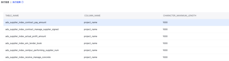 [Doris]如何批量查询和修改Doris数据库中VARCHAR类型字段长度 - 裴先生笔记